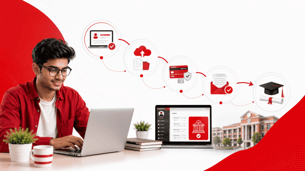 Online MCA Admission Process 2026: Complete Step-by-Step Guide ...